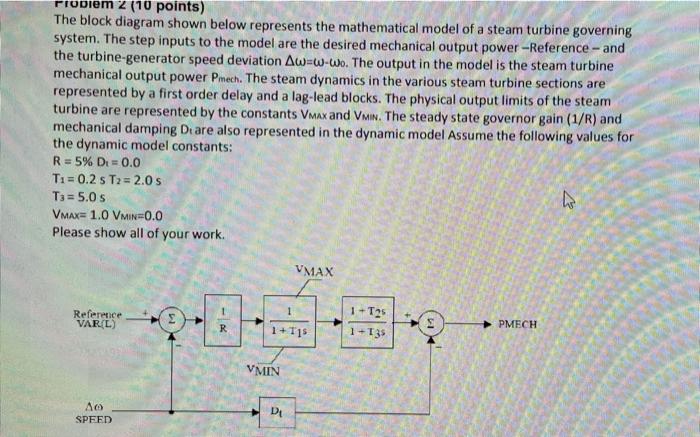 Solved Problem 2 (10 points) The block diagram shown below | Chegg.com