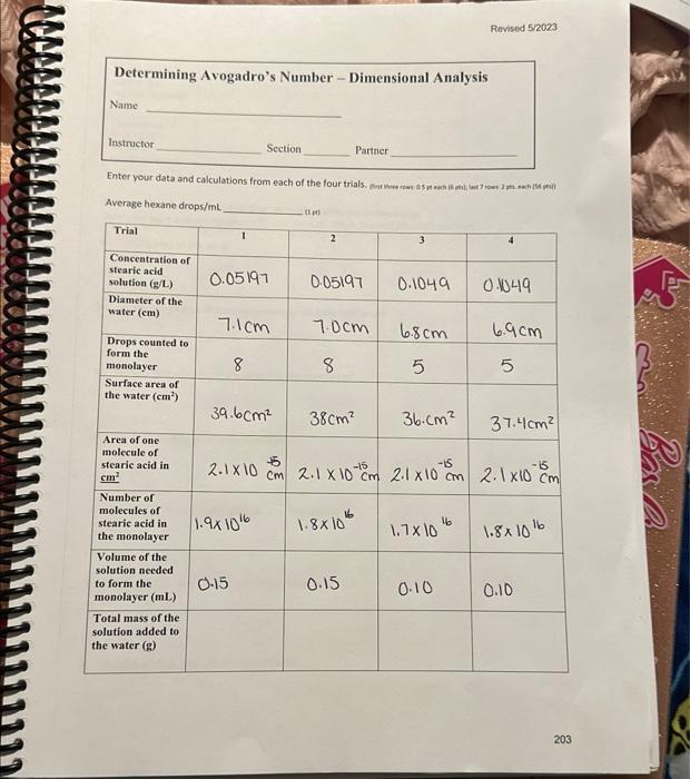 Determining Avogadro's Number - Dimensional Analysis | Chegg.com