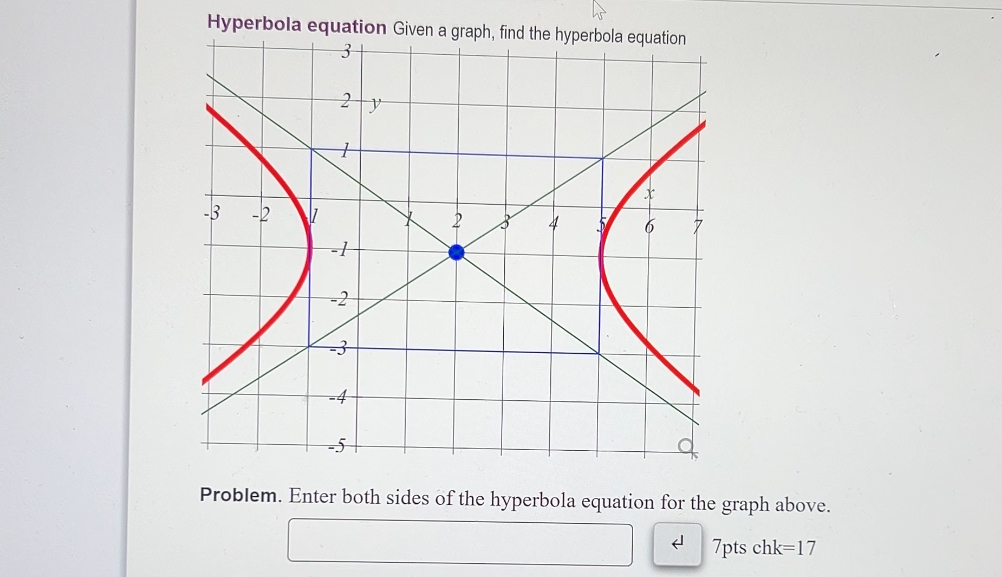 Solved Hyperbola equation Given a graph, find the hyperbola | Chegg.com