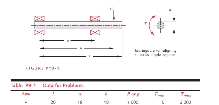 Solved A simply supported shaft is shown in Figure P10-1. ﻿A | Chegg.com