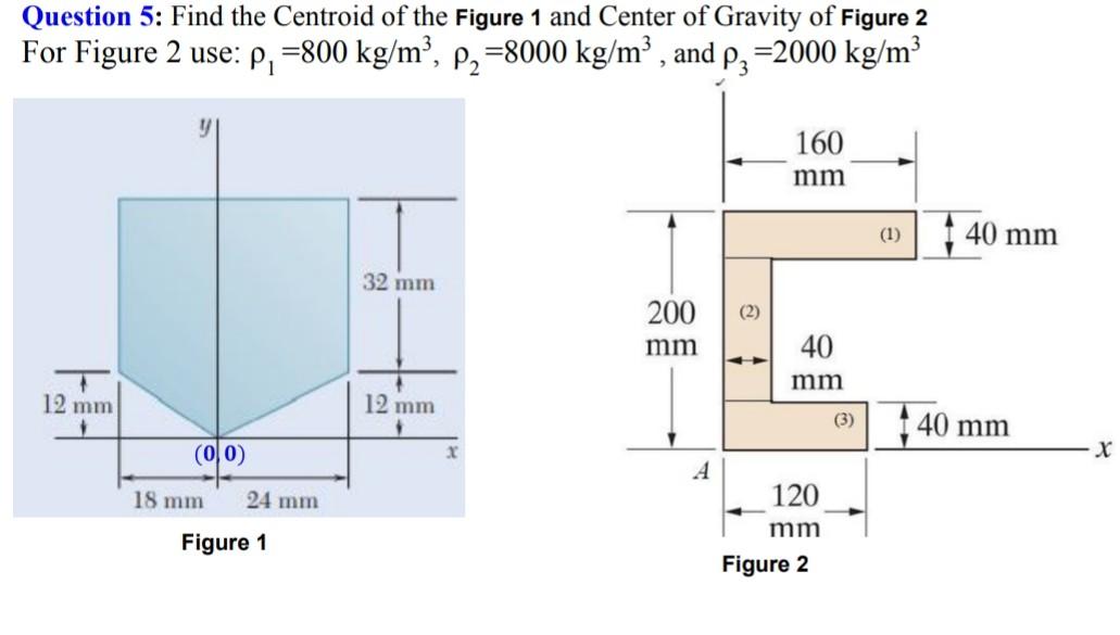 Solved Question 5: Find the Centroid of the Figure 1 and | Chegg.com