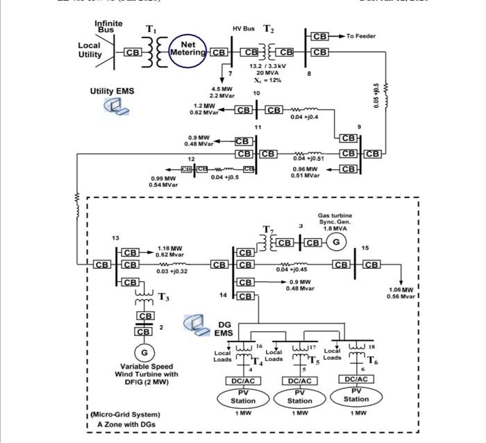 T Hv Bus T2 Infinite Bus Local Utility Cb To Feeder 