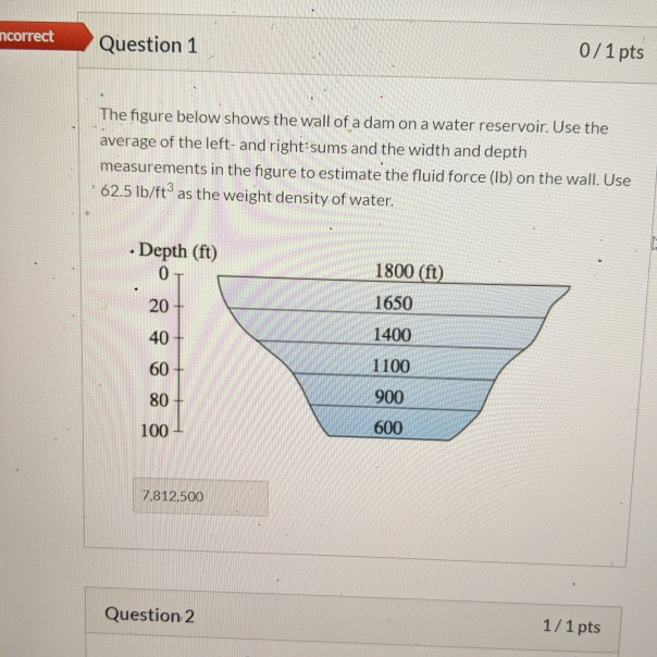 Solved correct Question 1 0/1 pts The figure below shows the | Chegg.com