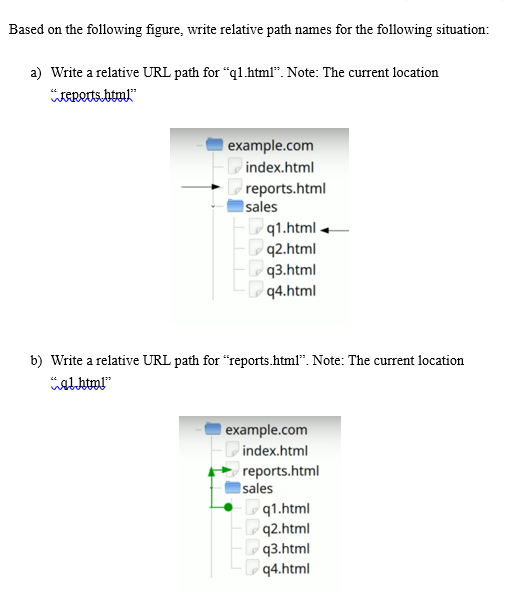Solved Based on the following figure, write relative path | Chegg.com
