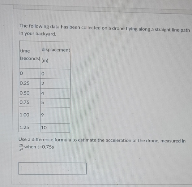 Solved The following data has been collected on a drone | Chegg.com