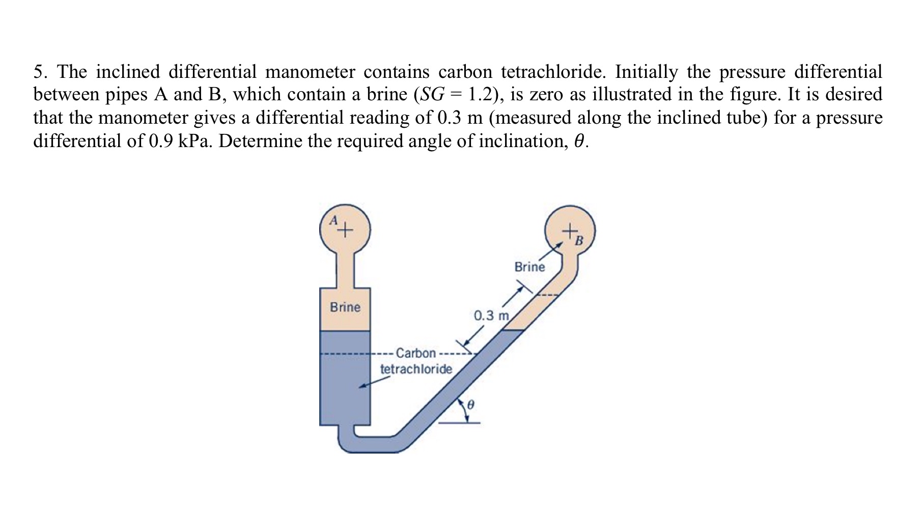 Solved The inclined differential manometer contains carbon | Chegg.com