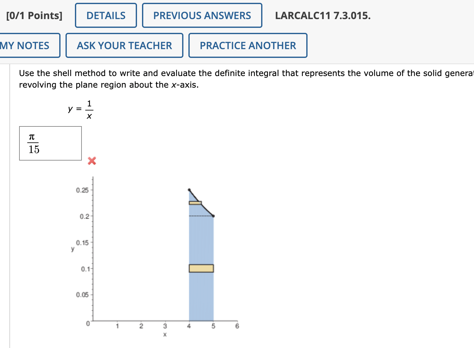 Solved Use the shell method to write and evaluate the | Chegg.com