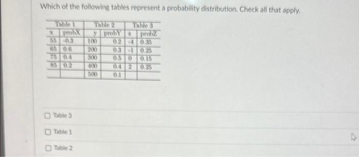 Solved Which of the following tables represent a probability | Chegg.com