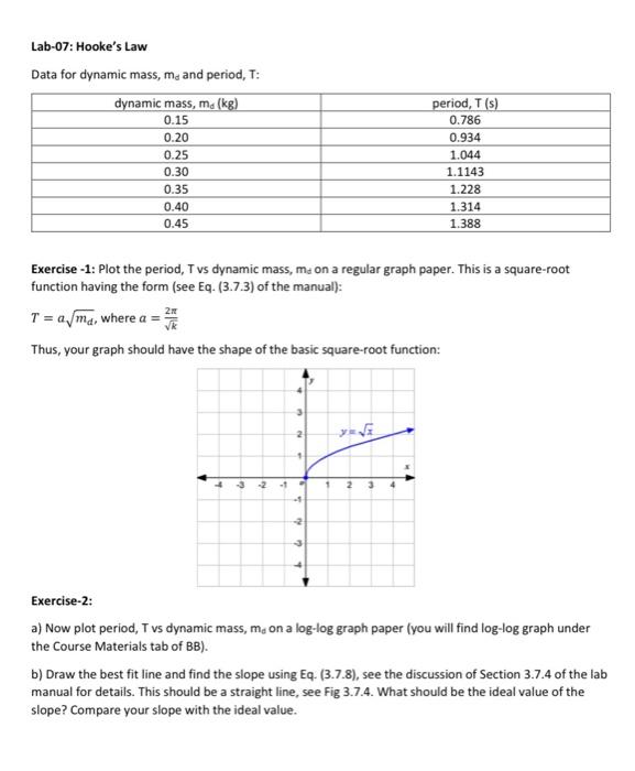 Solved Lab-07: Hooke's Law Data for dynamic mass, md and | Chegg.com
