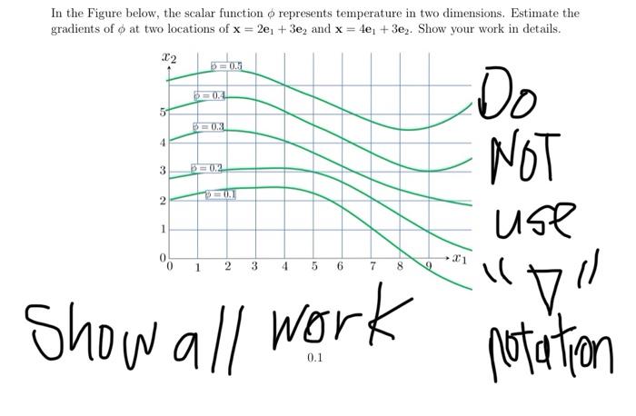 In the Figure below, the scalar function ϕ represents | Chegg.com