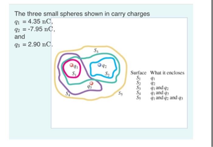 Solved The three small spheres shown in carry charges | Chegg.com