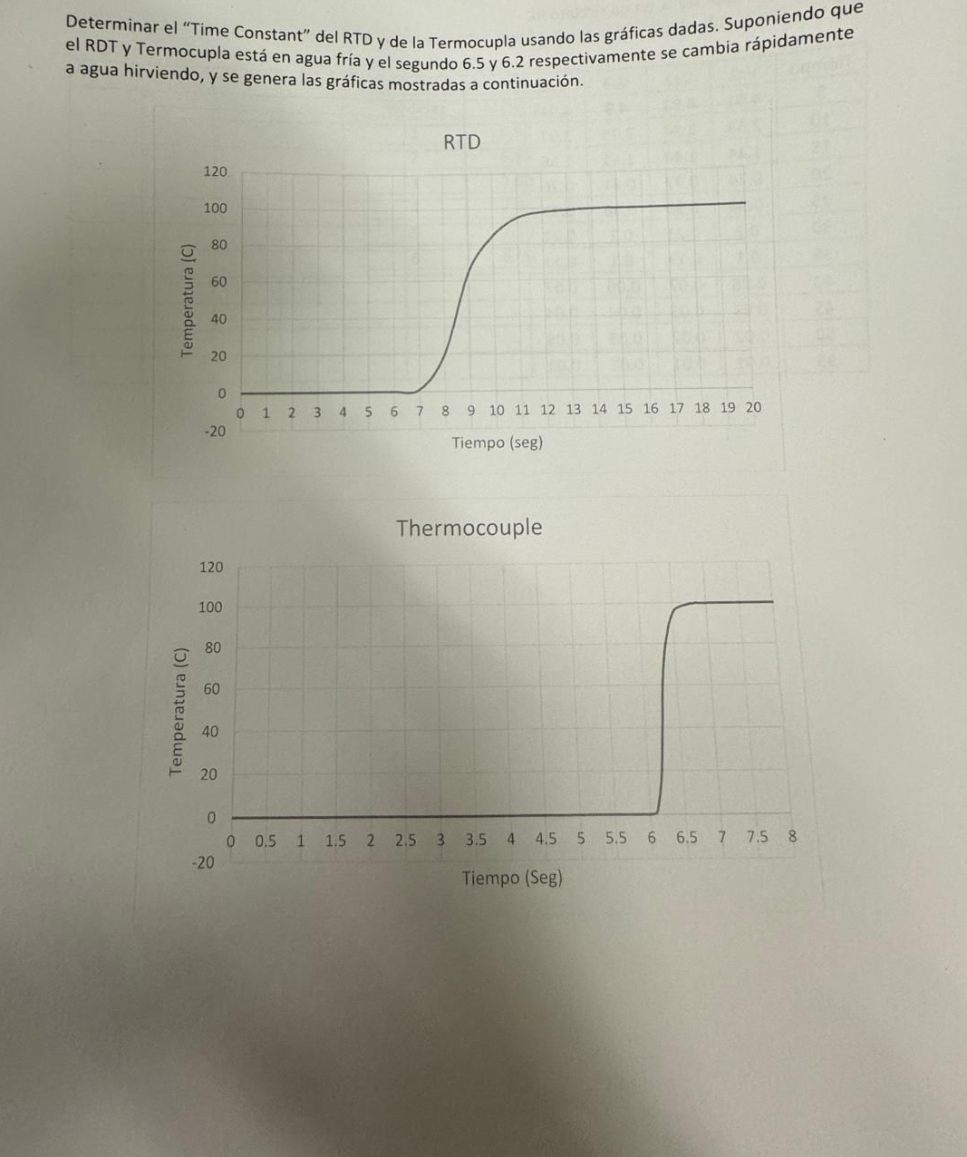 Determinar el "Time Constant" del RTD y de la | Chegg.com