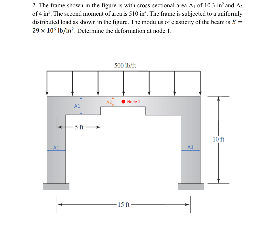 Solved Use Finite Element Method The frame shown in the | Chegg.com