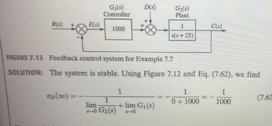 Solved FGURE 7.13 ﻿Feedback control system for Example | Chegg.com