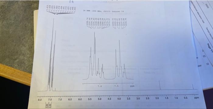 IR Spectroscopy Sample preparation method: 'H NMR | Chegg.com