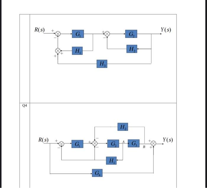 Solved please find the block diagram reduction for the | Chegg.com