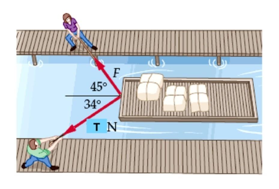 Solved Two men are pulling the barge as shown in the figure. | Chegg.com