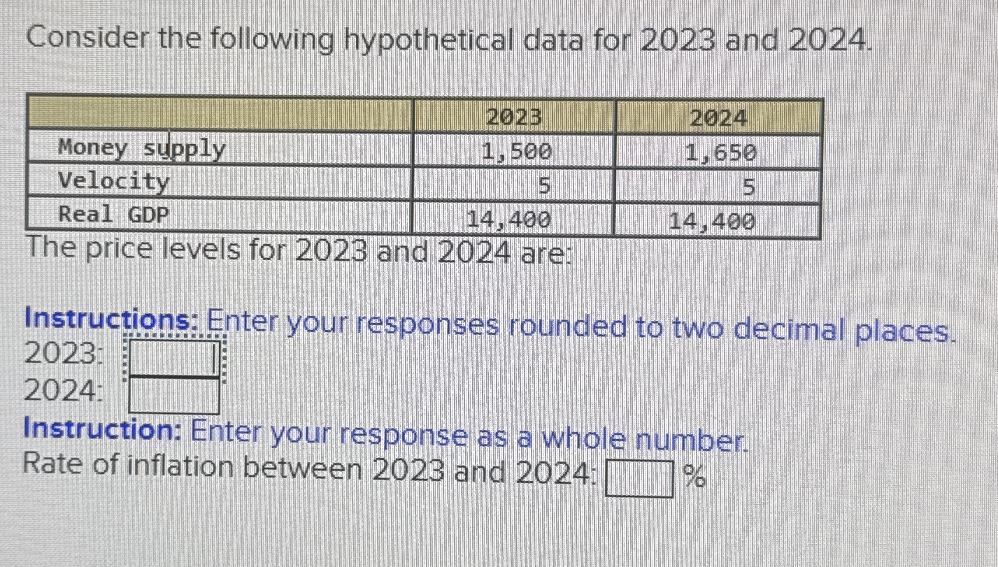 Solved Consider the following hypothetical data for 2023 | Chegg.com