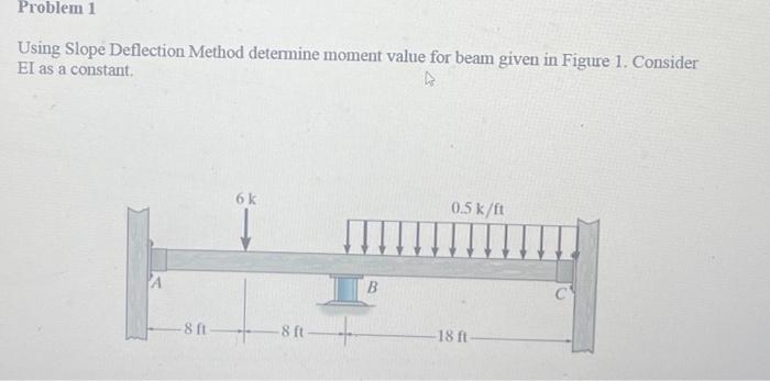 Solved Using Slope Deflection Method determine moment value | Chegg.com
