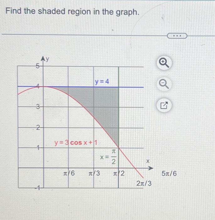 Solved Find the shaded region in the graph. | Chegg.com
