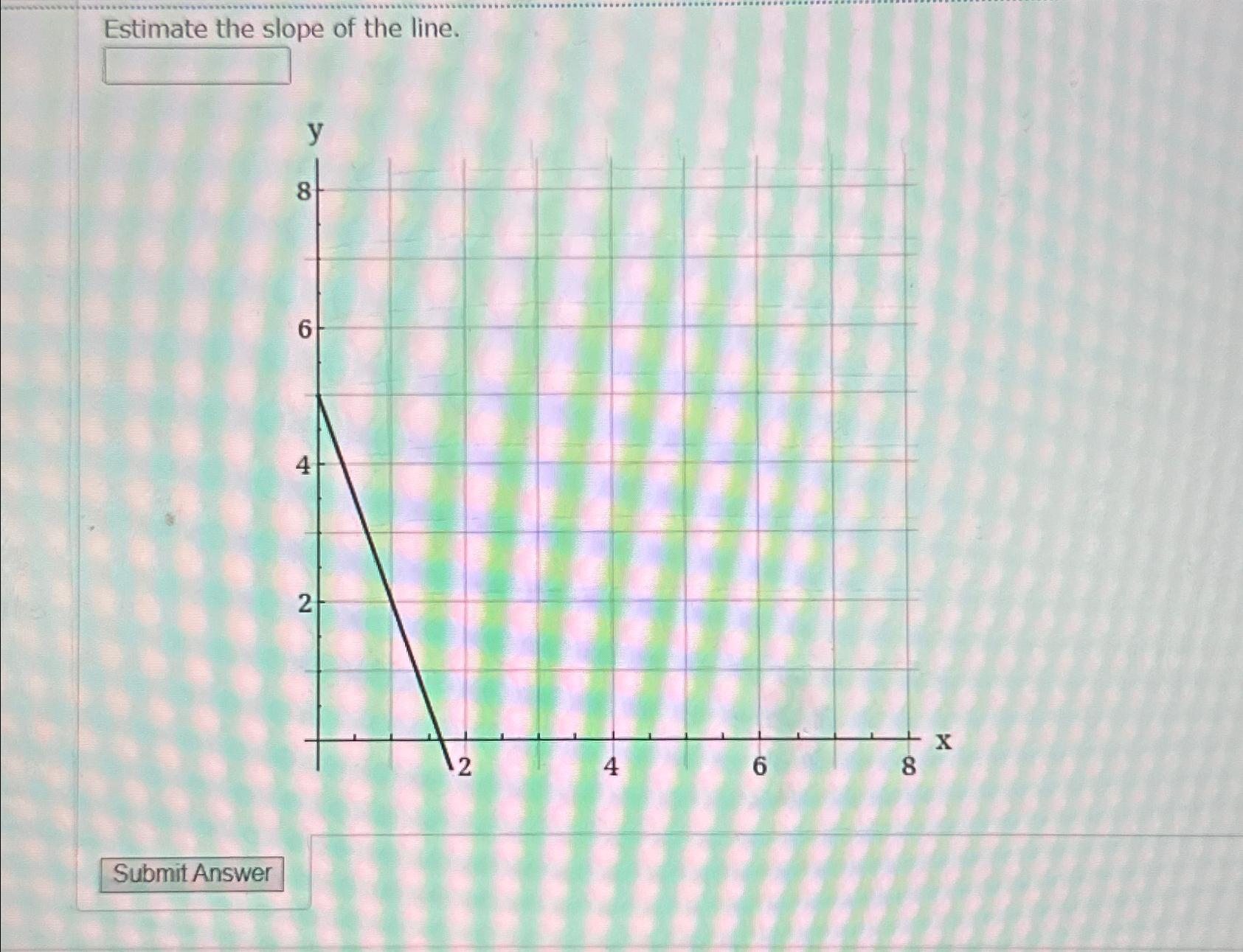 Solved Estimate the slope of the line.Estimate the slope of | Chegg.com