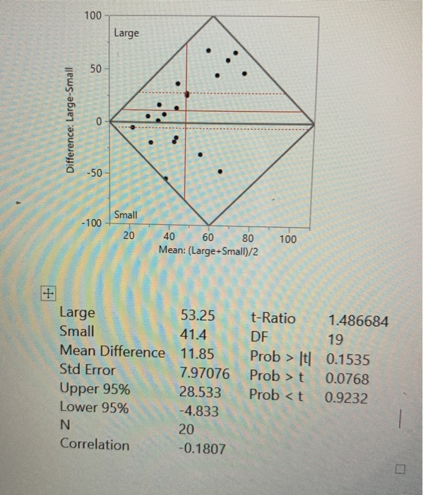 Solved 2d. Use your output from part 2c to comment on the | Chegg.com