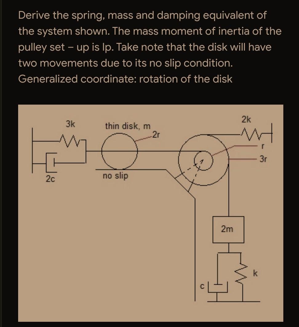 Solved Find: a) Spring equivalent of the system b) Mass | Chegg.com