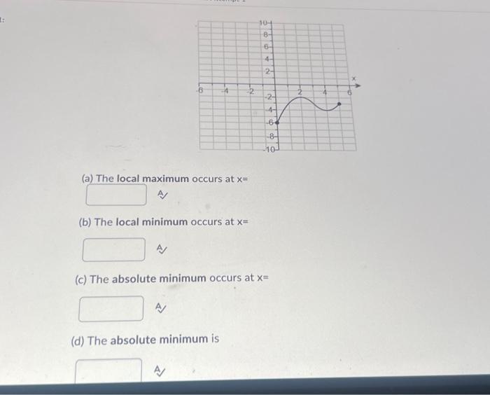 Solved (a) The local maximum occurs at x= (b) The local | Chegg.com