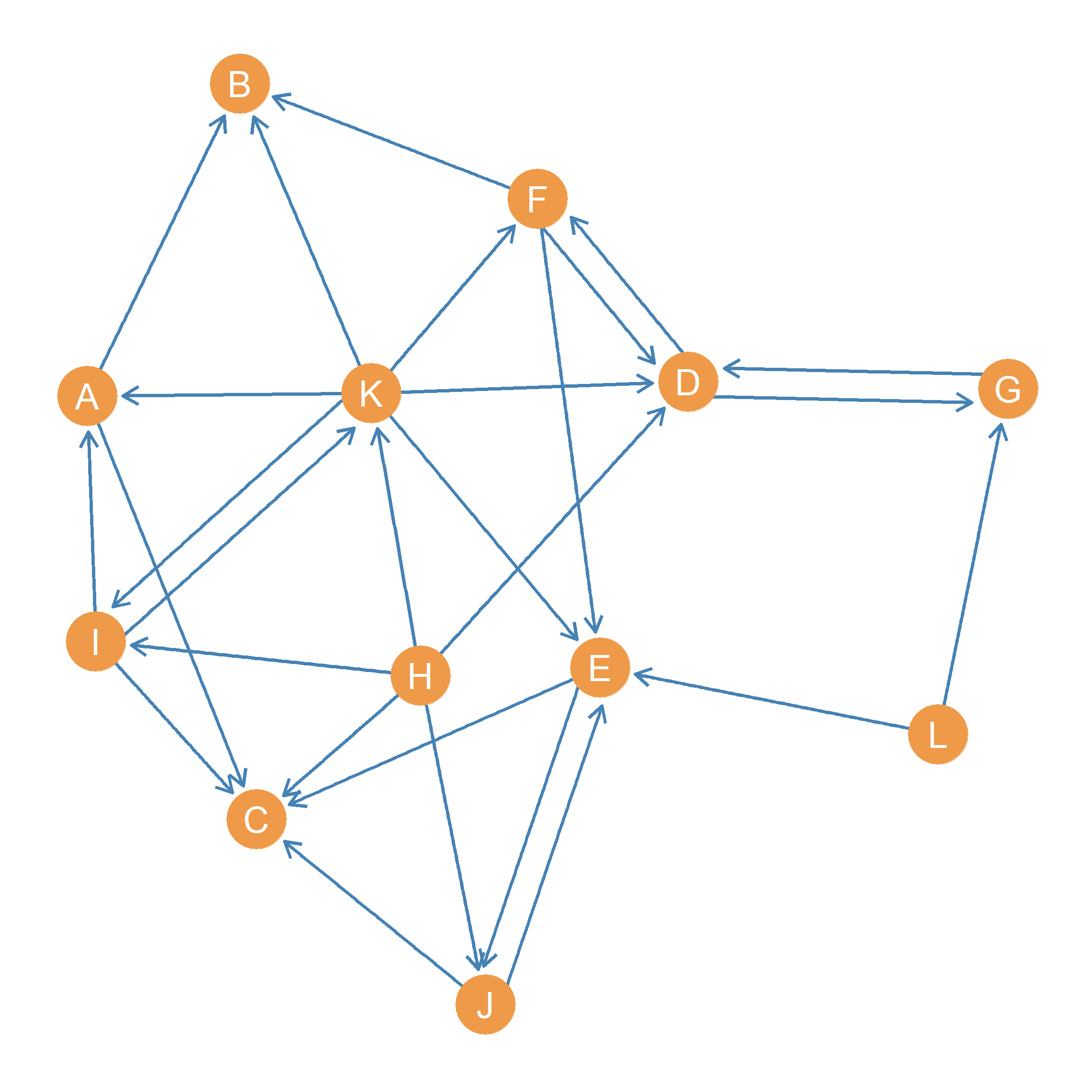 Solved Part 1: Consider the graph shown in Figure 1: Write | Chegg.com