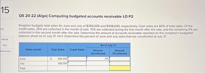 Solved QS 20-22 (Algo) Computing budgeted accounts | Chegg.com