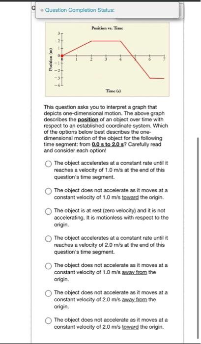 Solved This question asks you to interpret a graph that | Chegg.com
