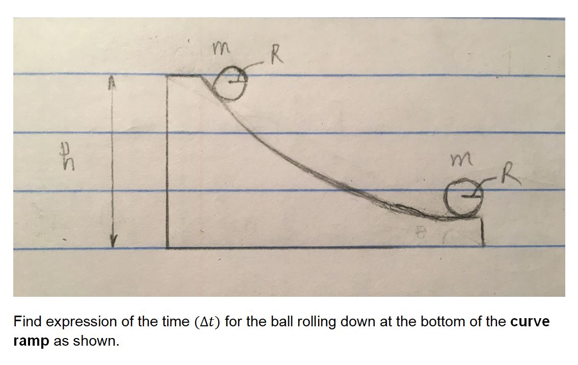 Solved Find expression of the time (Δt) ﻿for the ball | Chegg.com