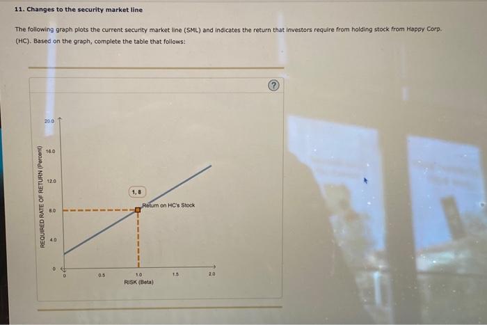 Solved 11. Changes to the security market line The following | Chegg.com