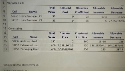 Solved What is optimal objective value? | Chegg.com