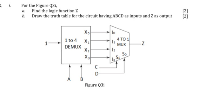 Solved For the Figure Q3i, a. Find the logic function Z b. | Chegg.com