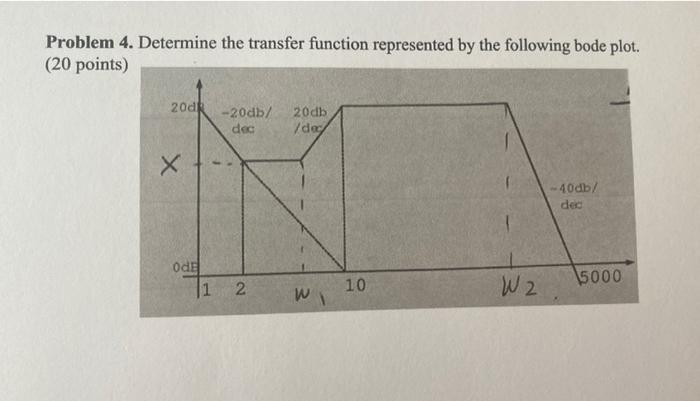 Solved Problem 4. Determine the transfer function | Chegg.com
