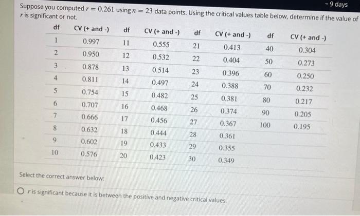 Solved Suppose you computed r=0.261 using n=23 data points. | Chegg.com