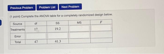 Solved (1 point) Complete the ANOVA table for a completely | Chegg.com