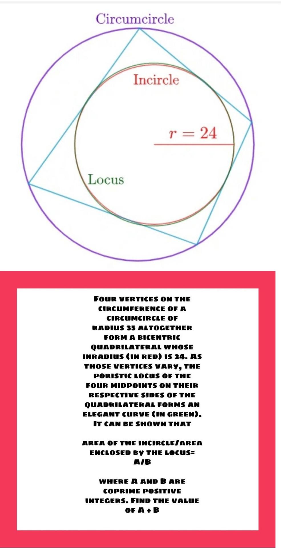Solved Circumcircle Incircle ተ = r = 24 Locus FOUR VERTICES | Chegg.com
