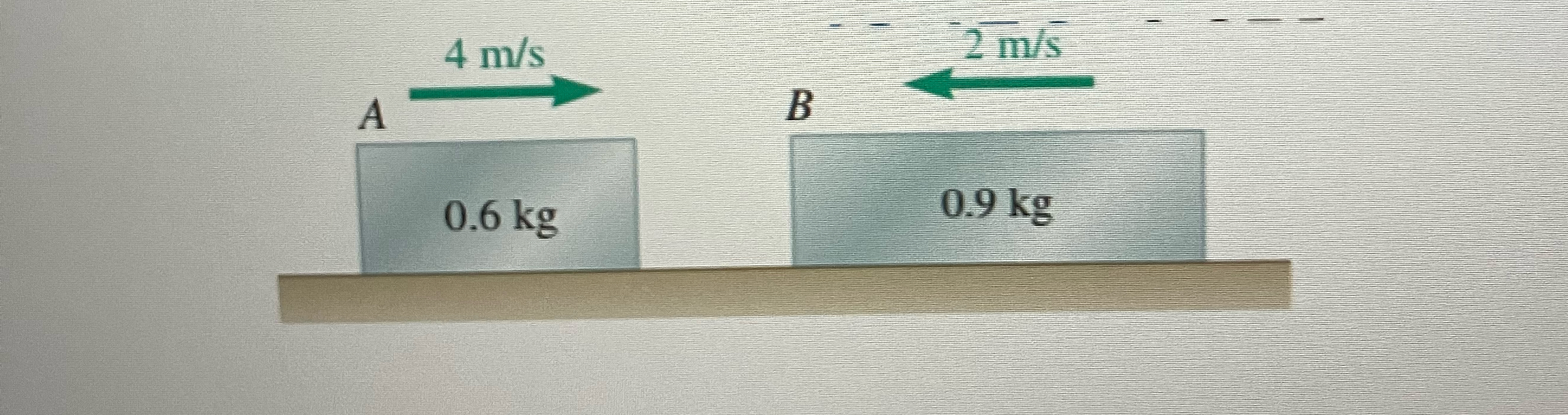 Solved Two steel blocks slide without friction on a | Chegg.com