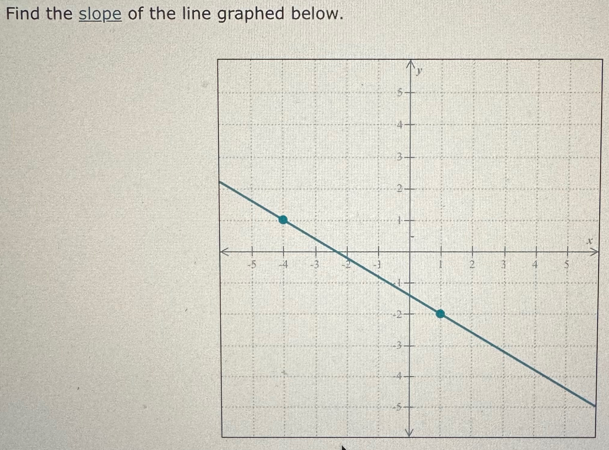 Solved Find the slope of the line graphed below. | Chegg.com