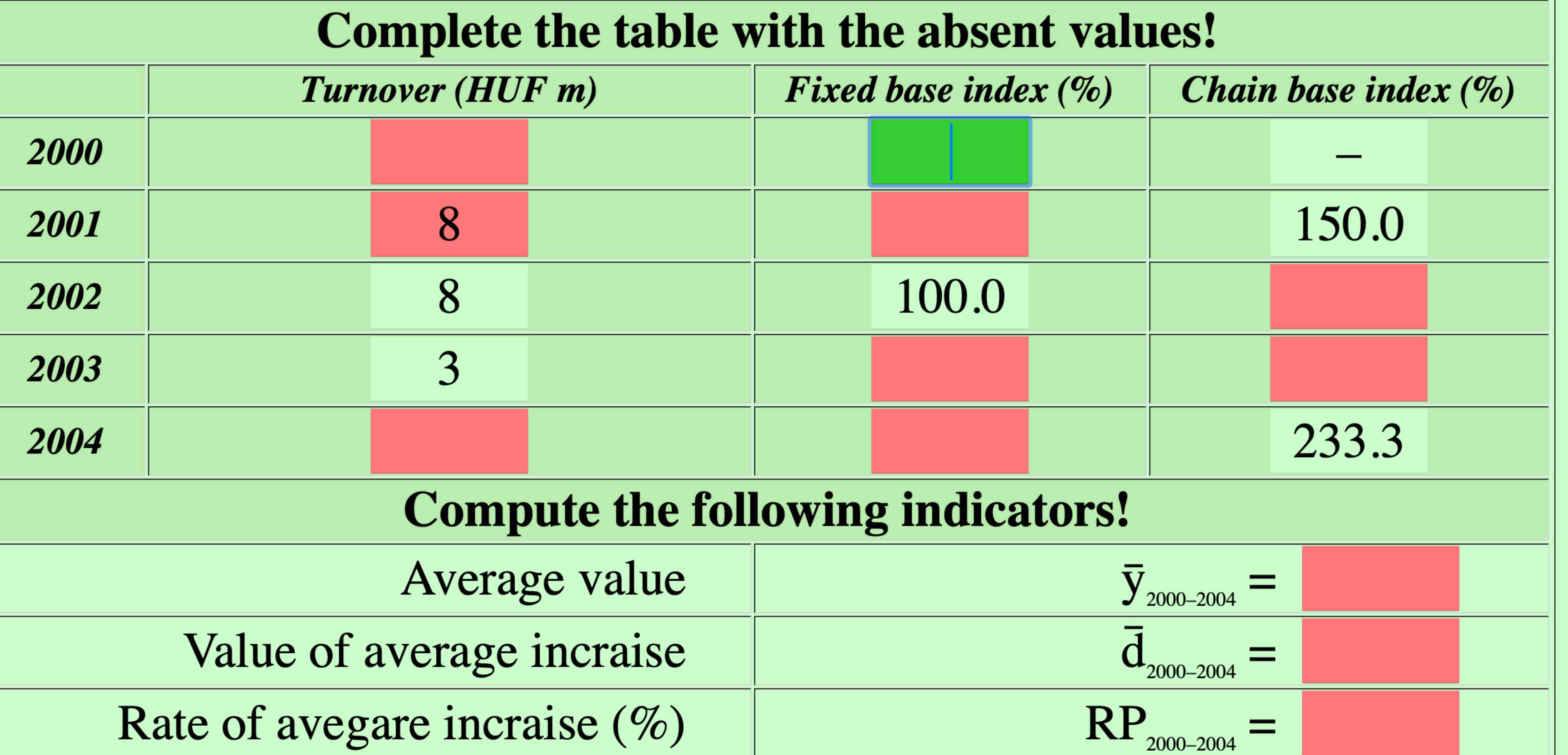Solved Complete the table with the absent values! | Chegg.com
