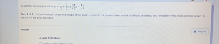 Solved - Graph the following functiorcy + Step 2 of 2: | Chegg.com