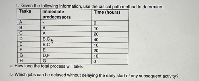 Solved 1. Given the following information. use the critical | Chegg.com