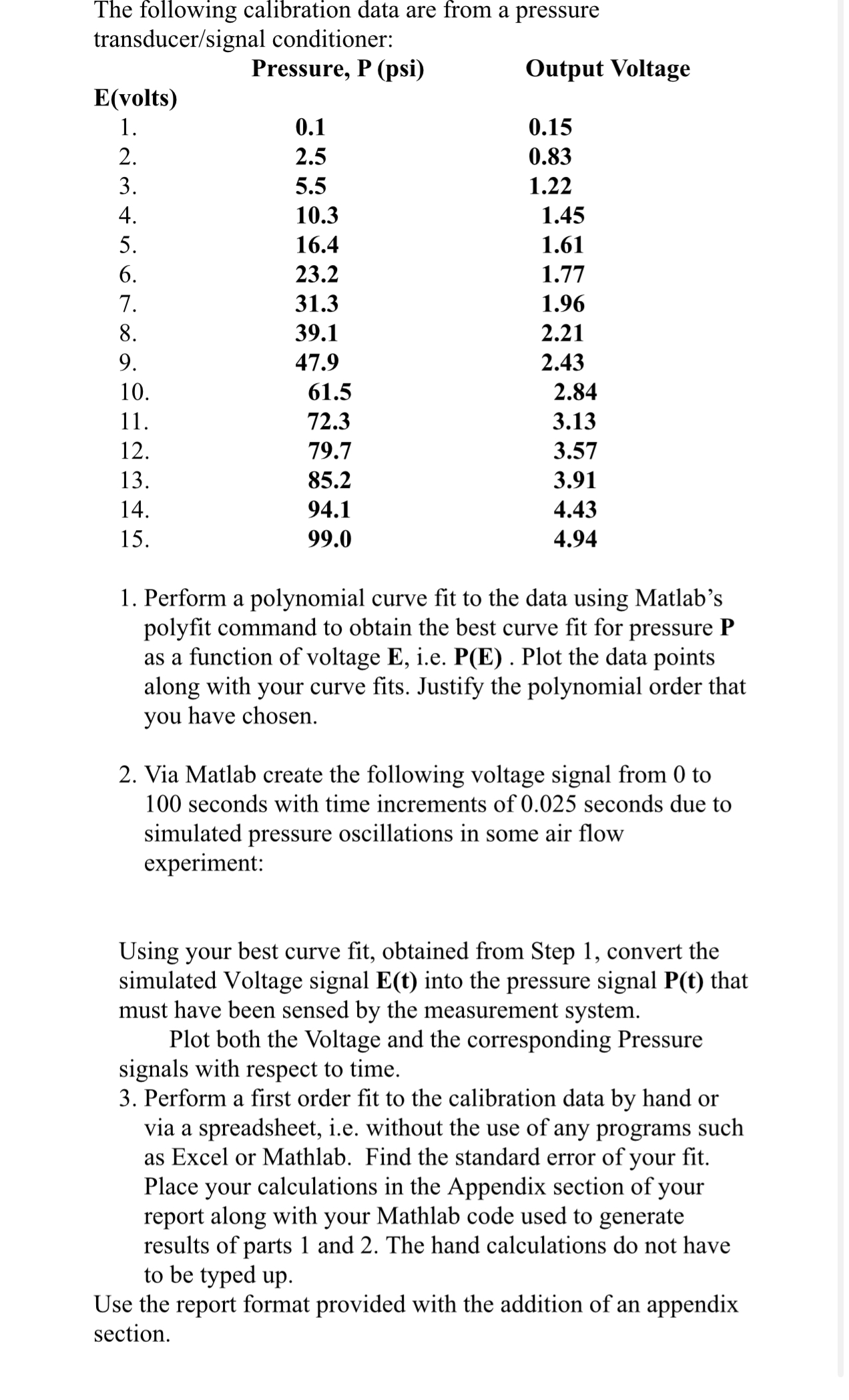 Solved The following calibration data are from a pressure | Chegg.com
