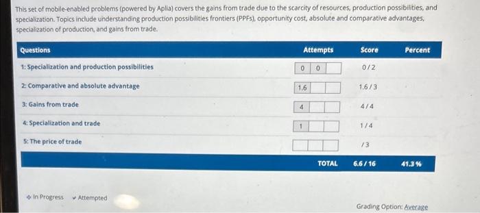 Solved iis set of mobile-enabled problems (powered by Aplia) | Chegg.com