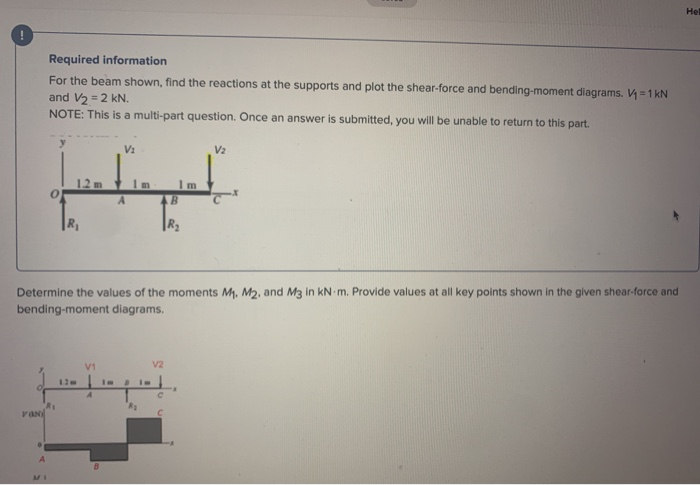 Solved Hel Required information For the beam shown, find the | Chegg.com
