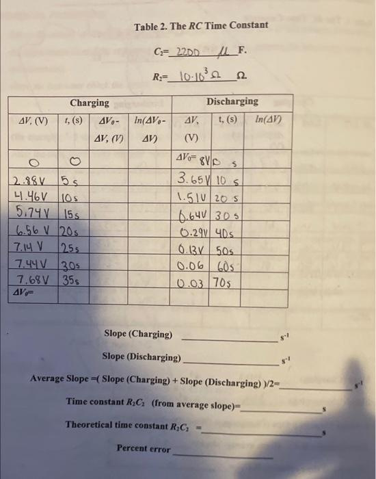 Solved Table 2. The RC Time Constant C:= 2200 LF. R= | Chegg.com