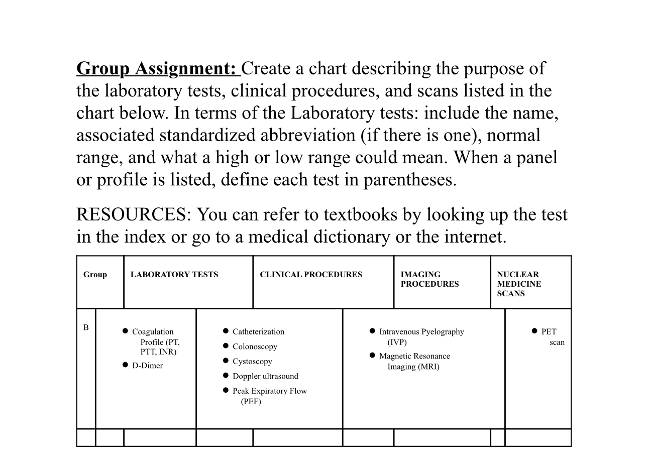 Solved Group Assignment: Create a chart describing the | Chegg.com