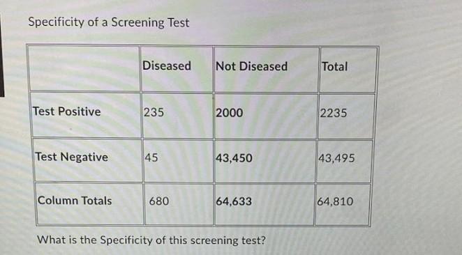 Solved Specificity of a Screening Test What is the | Chegg.com